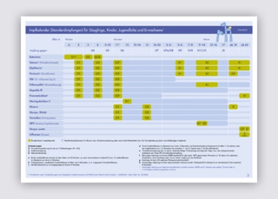 Child Vaccination Information – in English